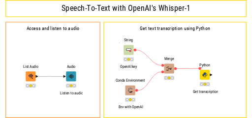 Speech-to-text with OpenAI's Whisper — NodePit